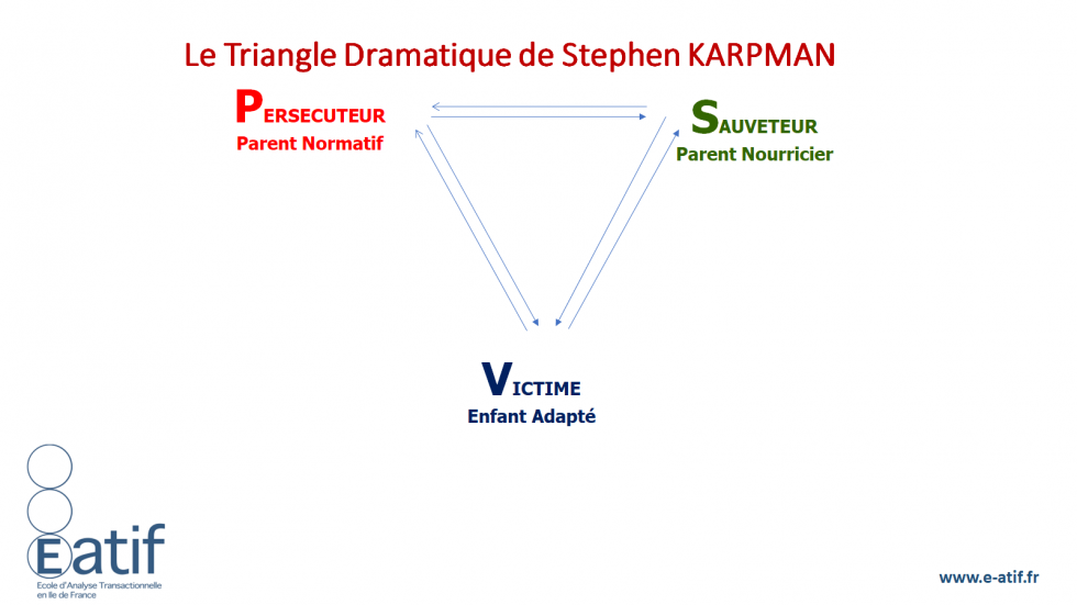 Les jeux psychologiques